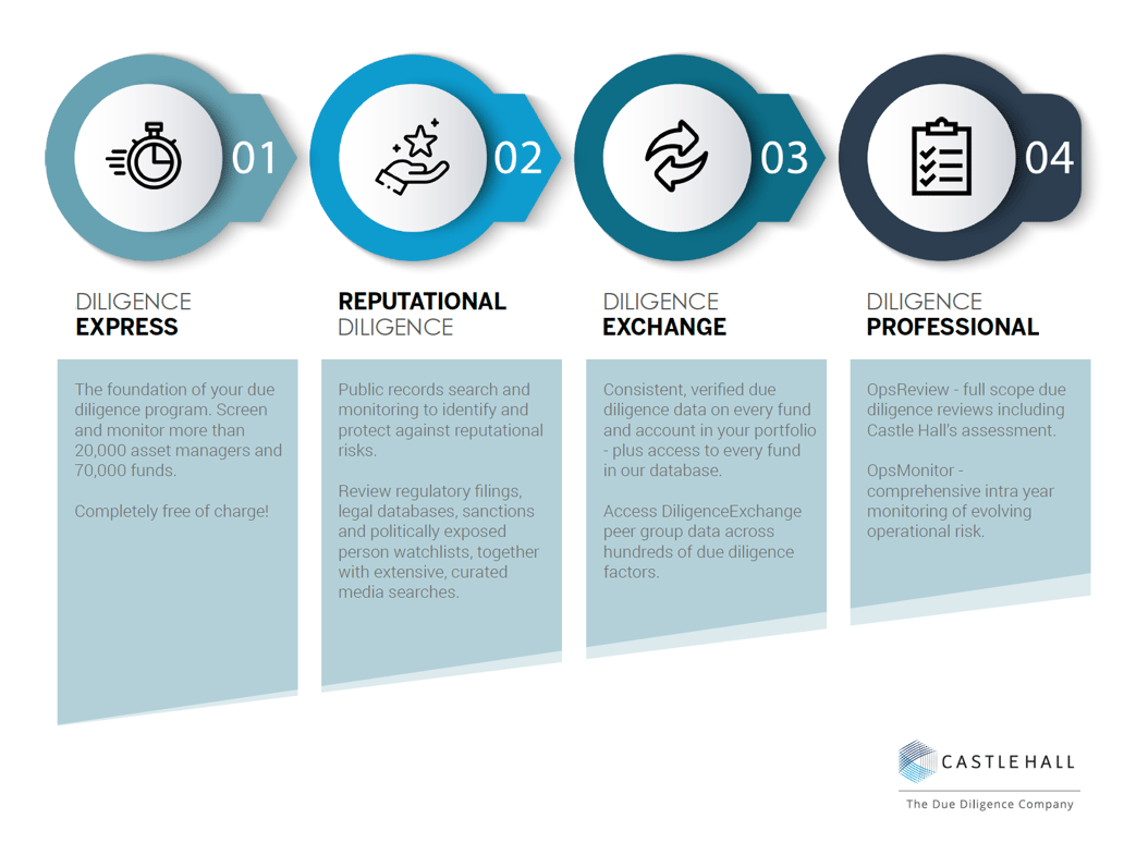 The 4 Steps of Effective Due Diligence The 4 Steps of Effective Due Diligence